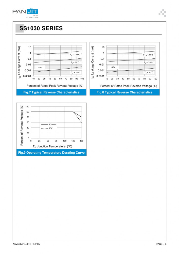 PANJIT SS1060 datasheet page 3