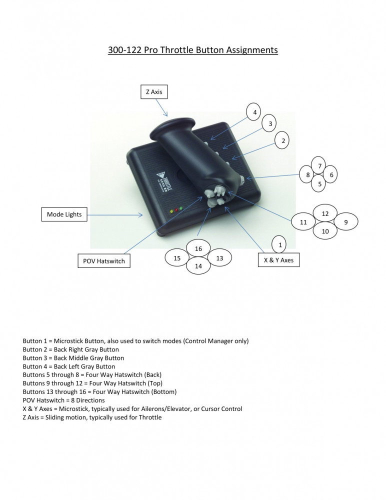 300-122 product documentation visual