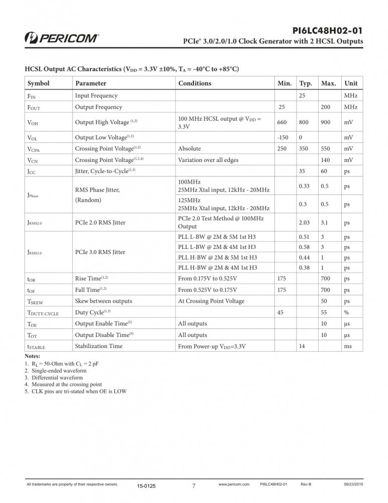 PI6LC48H02-01LIE datasheet page 7