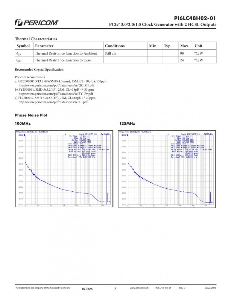 PI6LC48H02-01LIE datasheet page 8