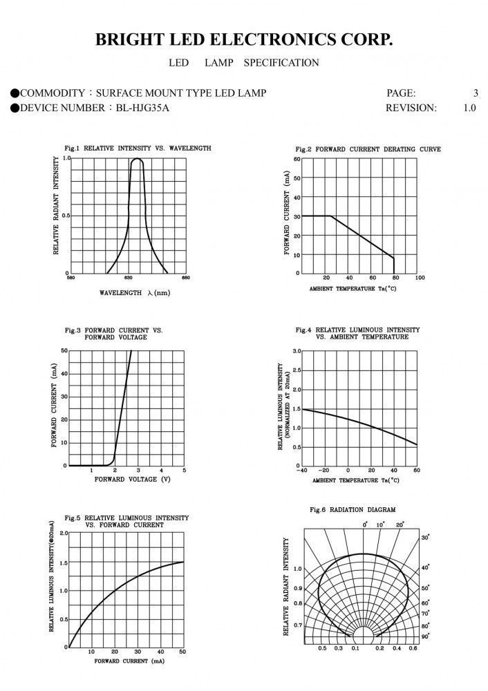 BL-HJG35A-TRB datasheet page 2