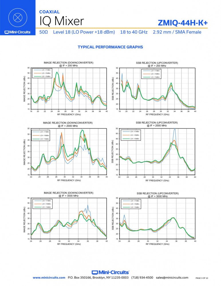 ZMIQ-44H-K+ datasheet page 3