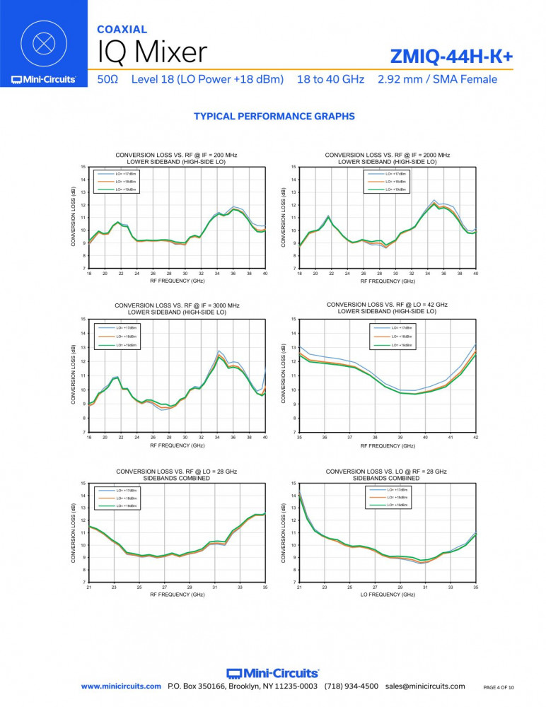 ZMIQ-44H-K+ datasheet page 4