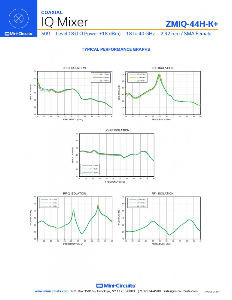 ZMIQ-44H-K+ datasheet page 5