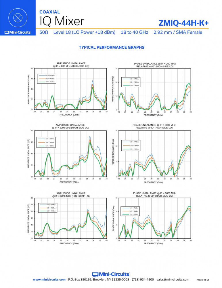 ZMIQ-44H-K+ datasheet page 6