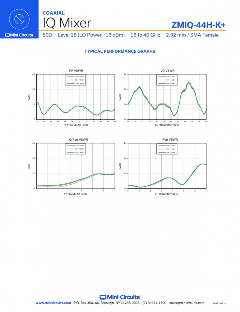 ZMIQ-44H-K+ datasheet page 7
