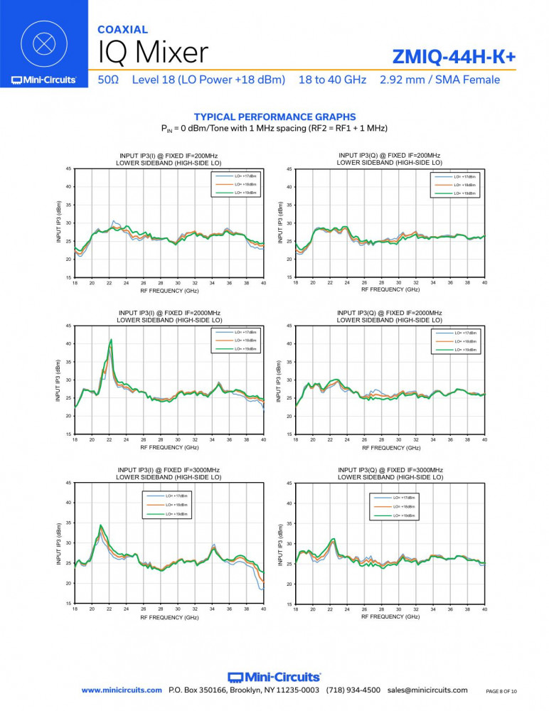 ZMIQ-44H-K+ datasheet page 8