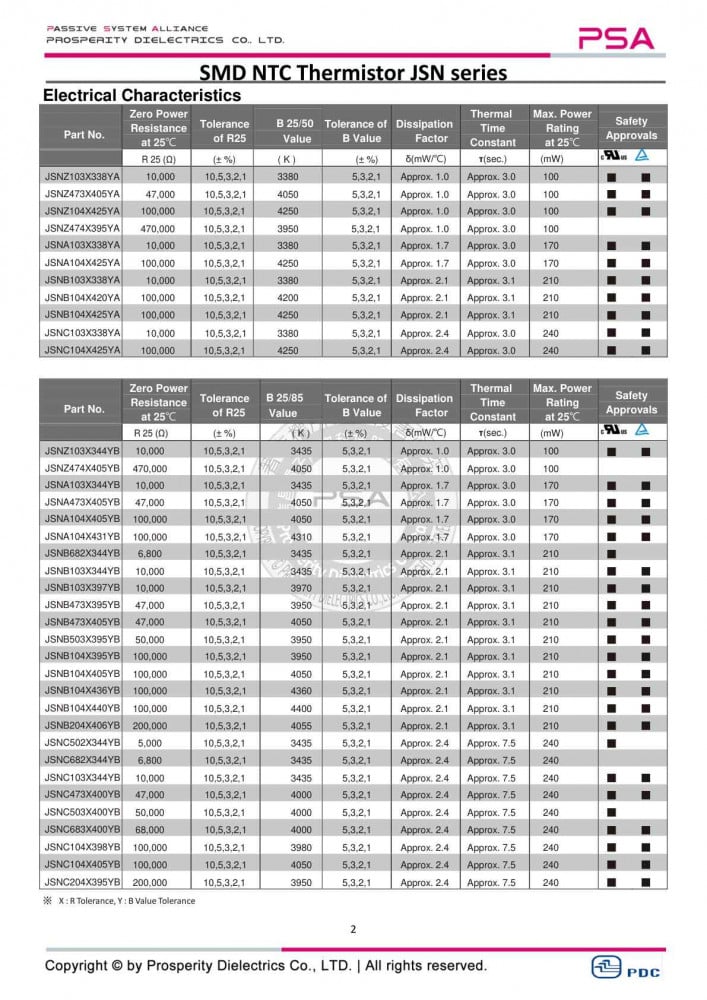 PSA JSN Series datasheet page 3