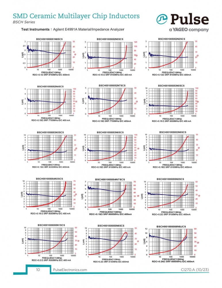 PULSE BSCH series document page 10