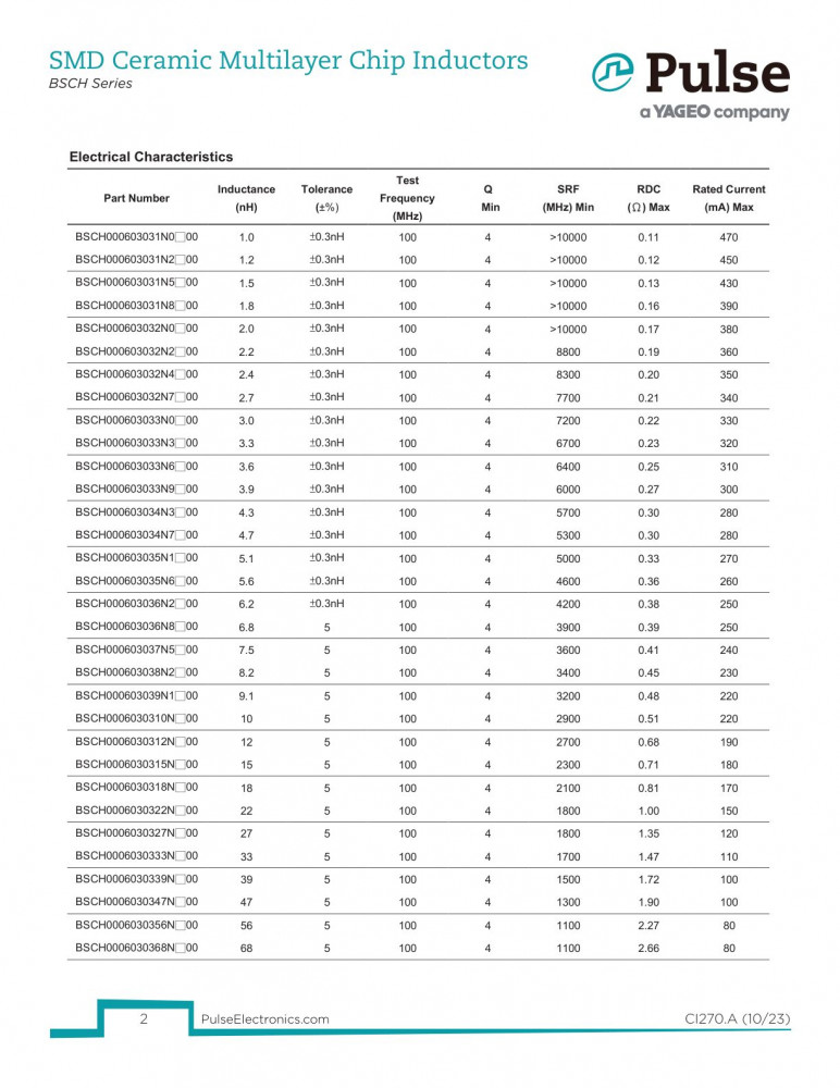 PULSE BSCH series document page 2