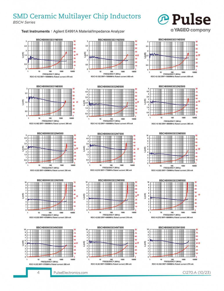 PULSE BSCH series document page 4