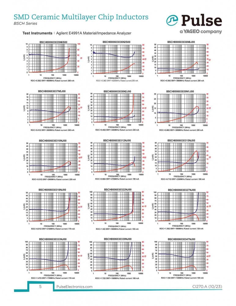 PULSE BSCH series document page 5