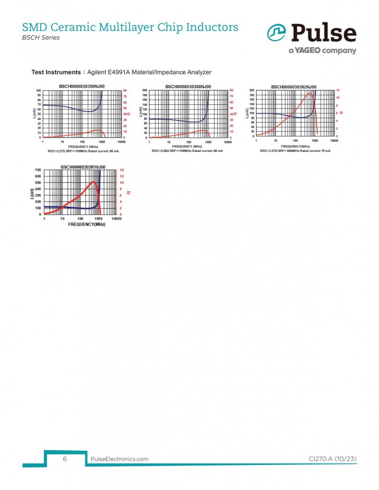 PULSE BSCH series document page 6
