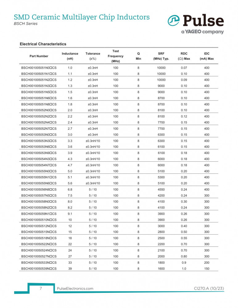 PULSE BSCH series document page 7
