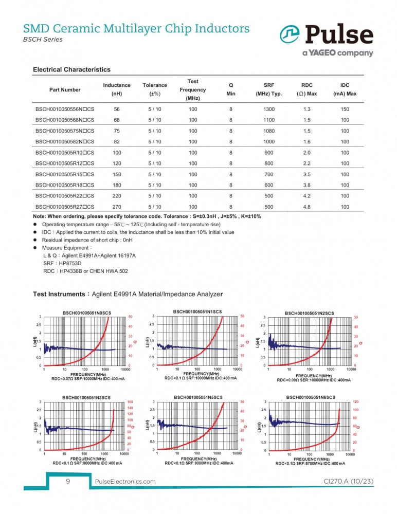 PULSE BSCH series document page 9