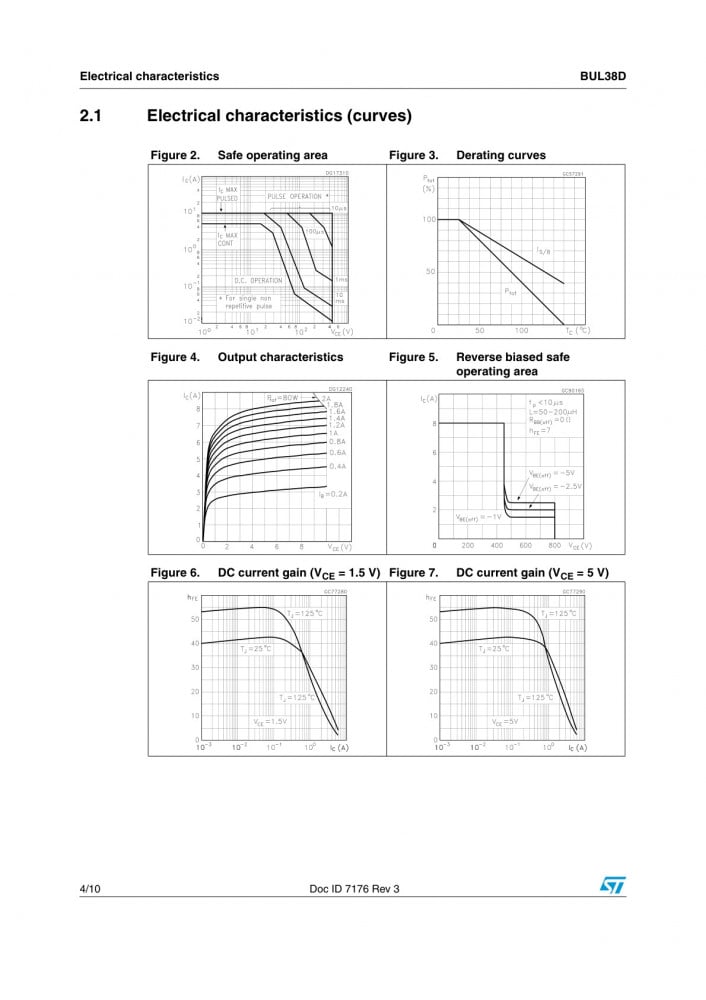 BUL38D datasheet page 4