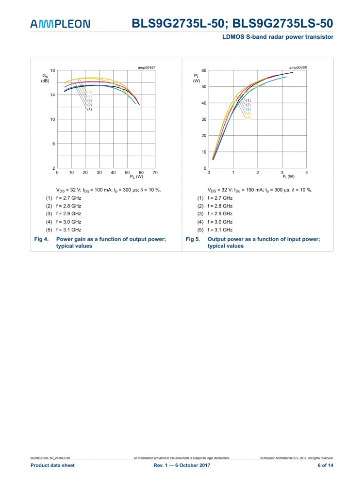 BLS9G2735LS-50 datasheet page 6