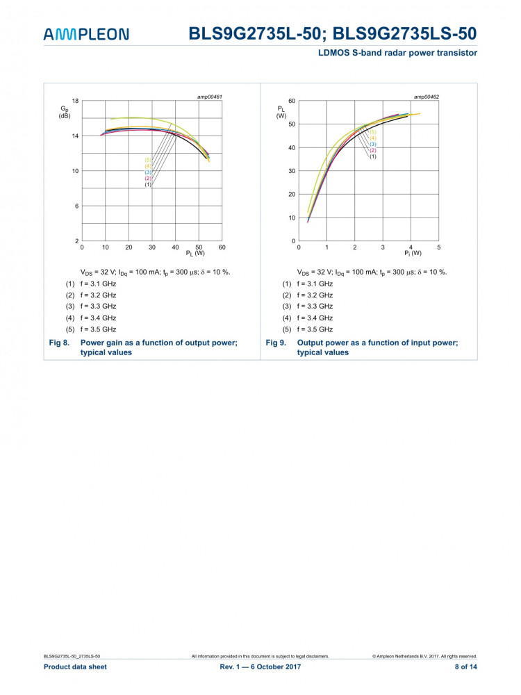 BLS9G2735LS-50 datasheet page 8