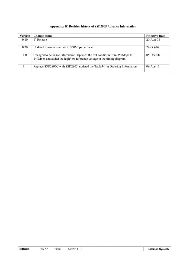 SSD2805 datasheet page 2