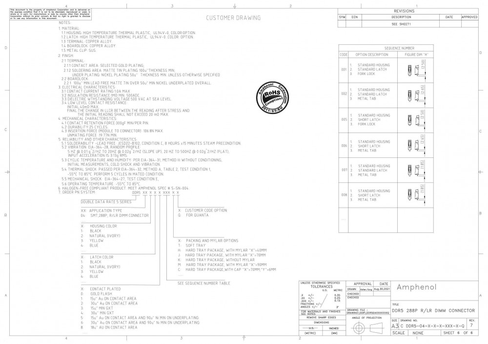 DDR5 288-pin DIMM connector materials and specifications, page 6