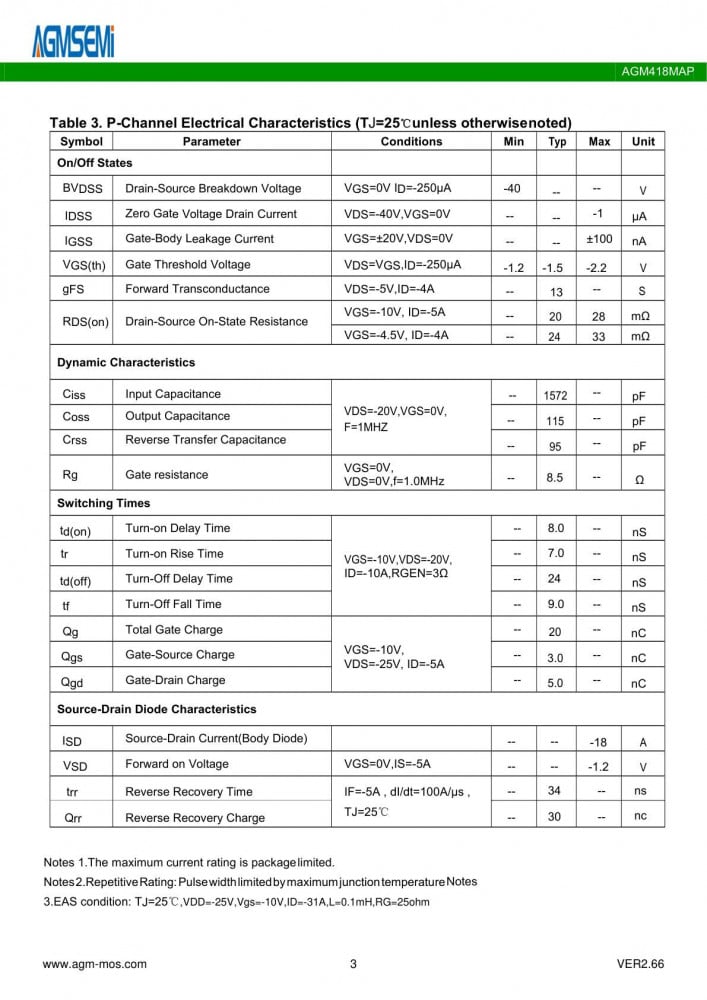 AGM418MAP technical document page 3