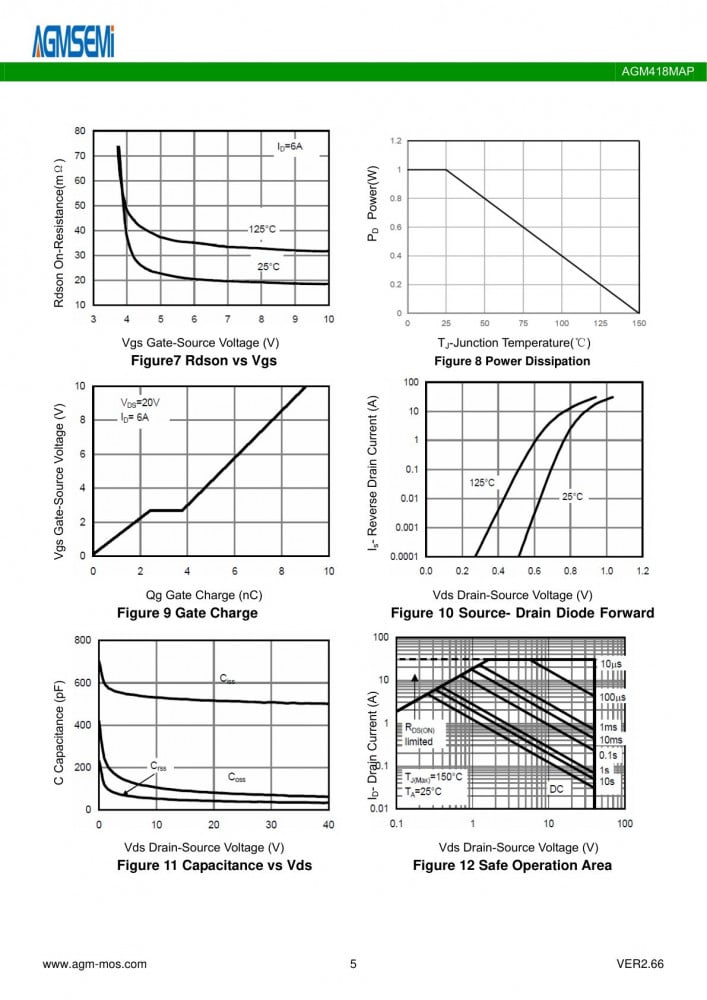 AGM418MAP technical document page 5