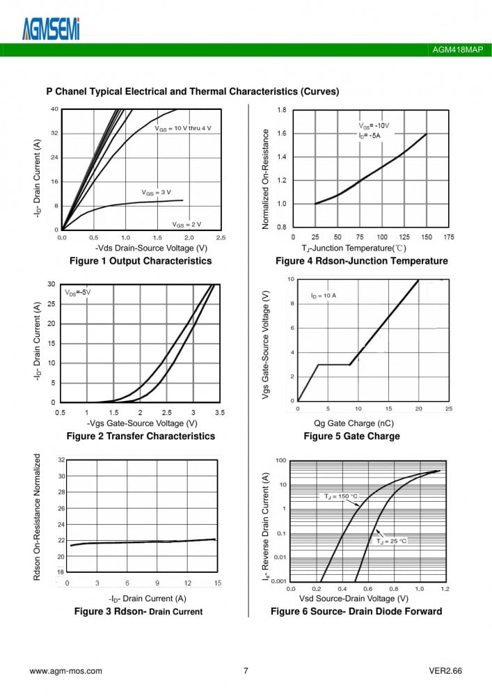 AGM418MAP technical document page 7