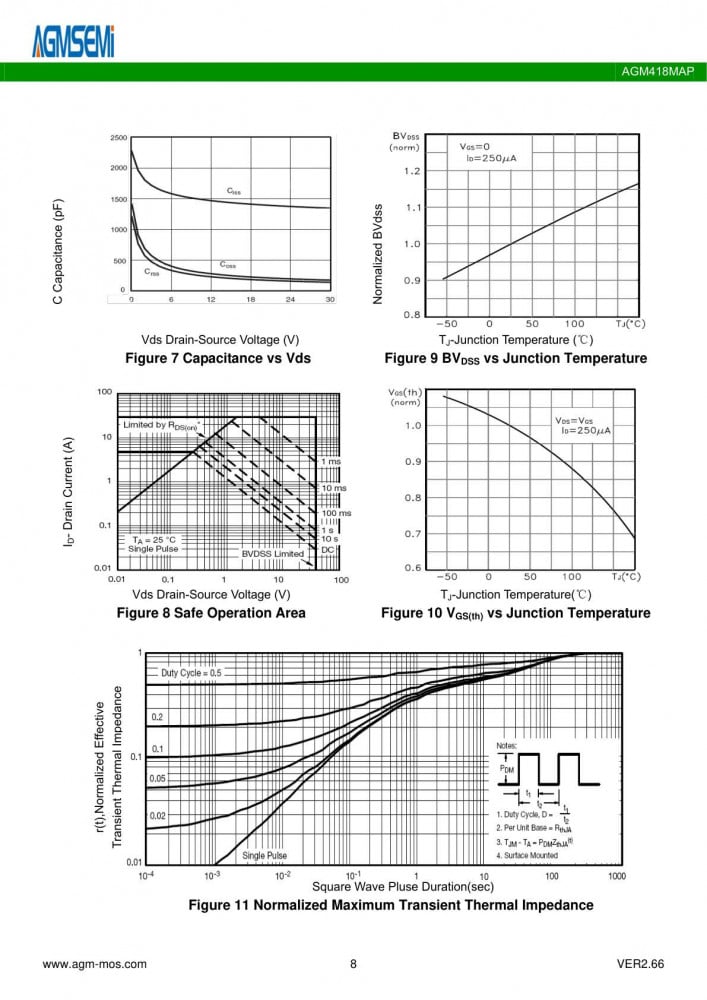 AGM418MAP technical document page 8