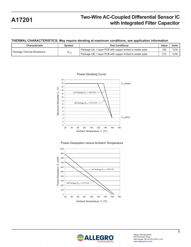 AR17201 datasheet page 5
