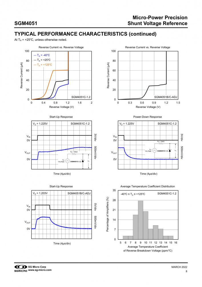 SGM4051 datasheet page 8