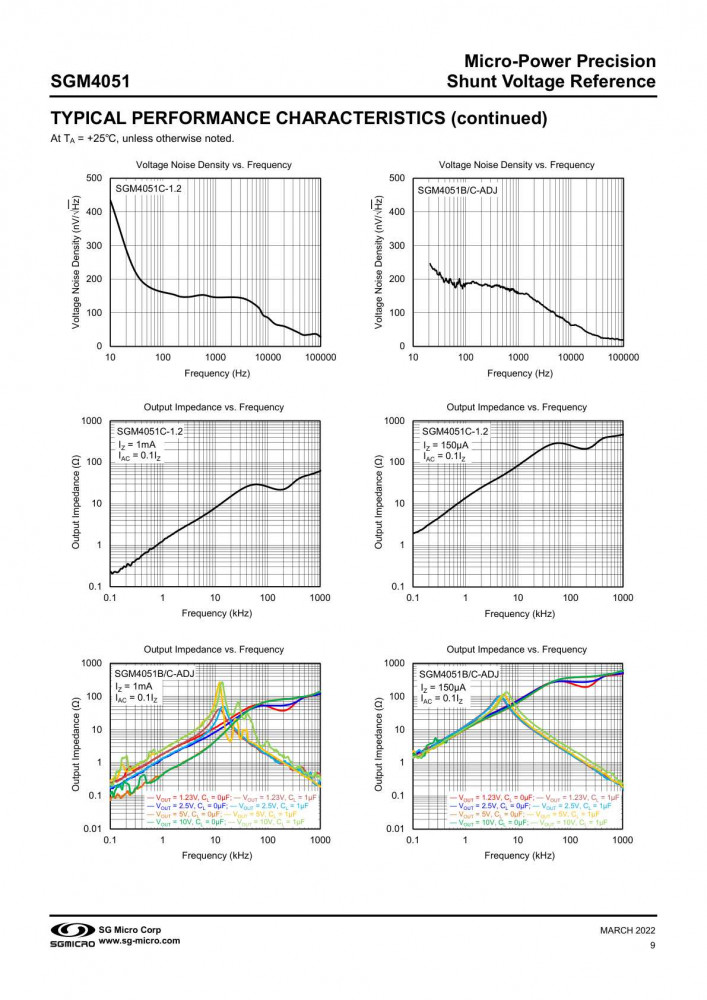 SGM4051 datasheet page 9