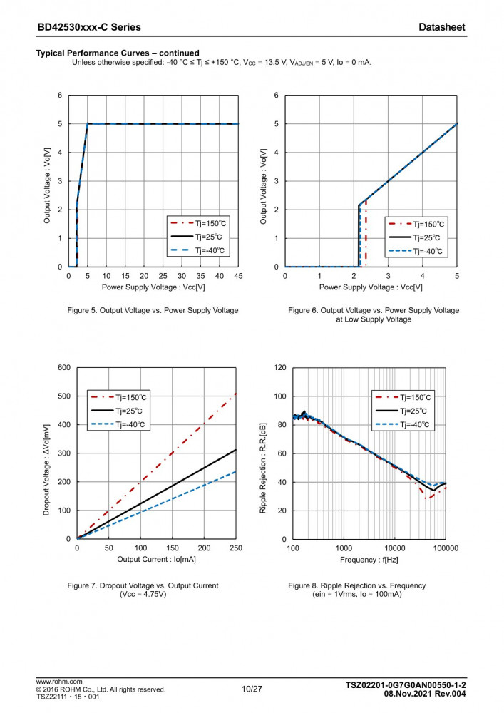 BD42530FP2-CE2 datasheet page 10