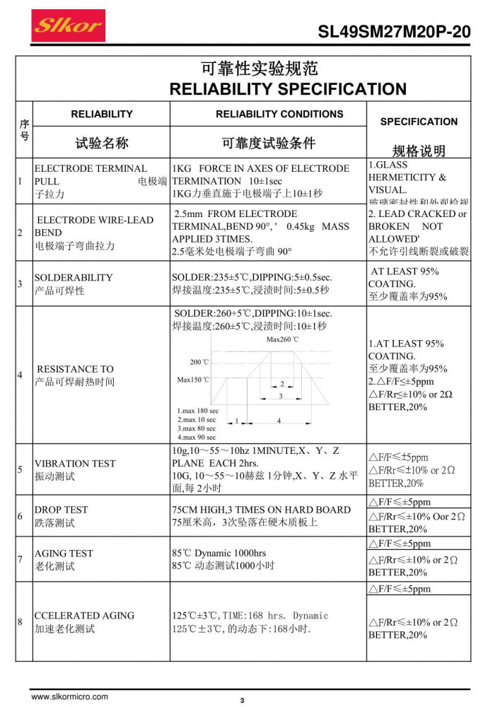 SL49SM27M20P-20 technical document page 3