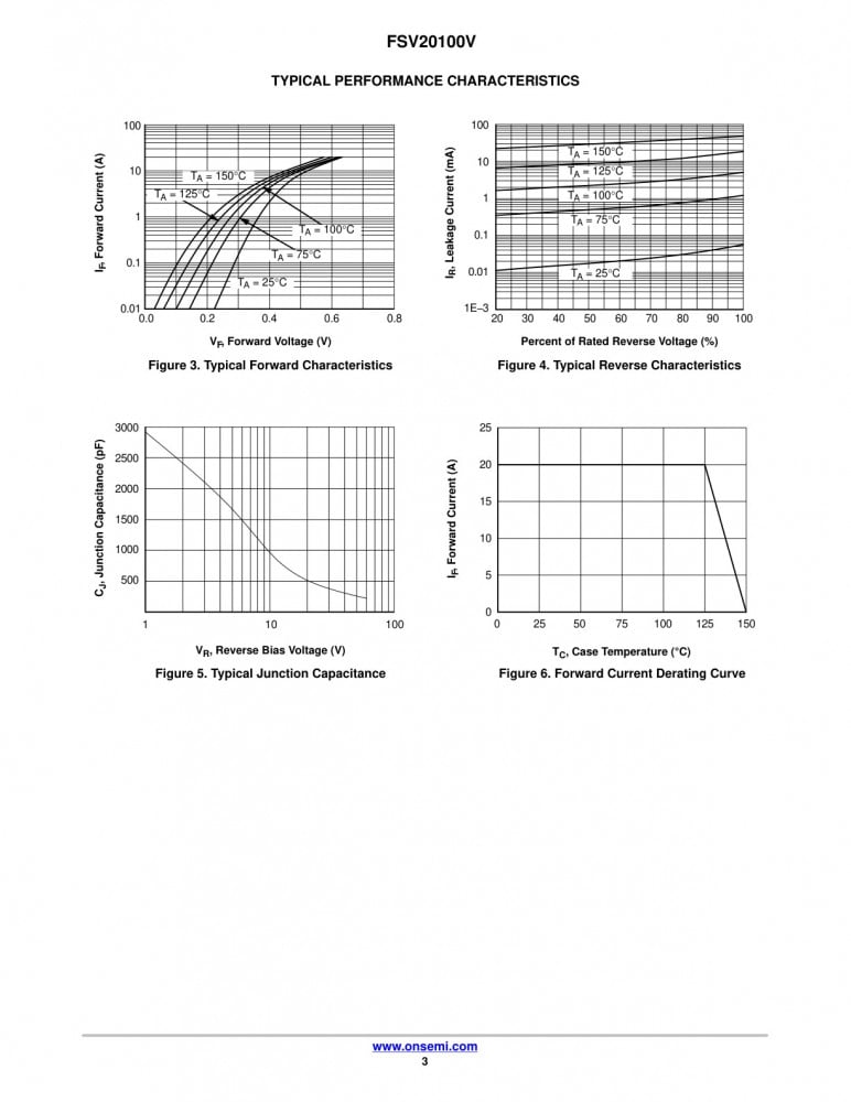 FSV20100V datasheet page 3