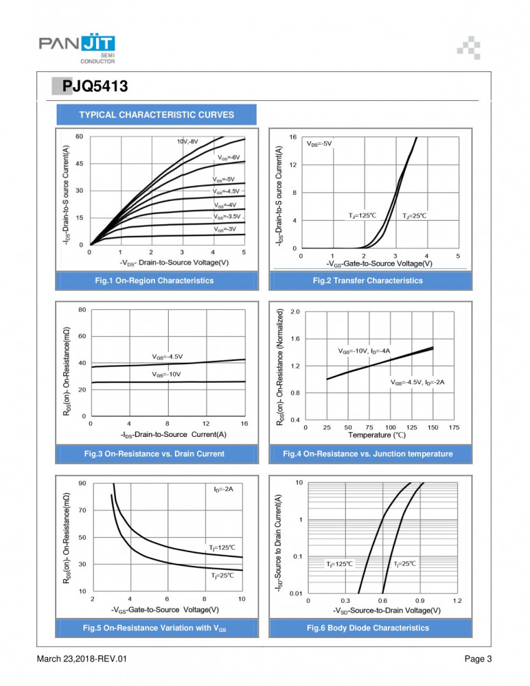 PJQ5413 datasheet page 3