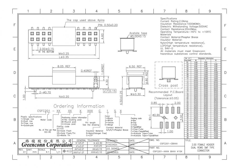 GREENCONN CSFC201-1202A001R1AF technical document preview