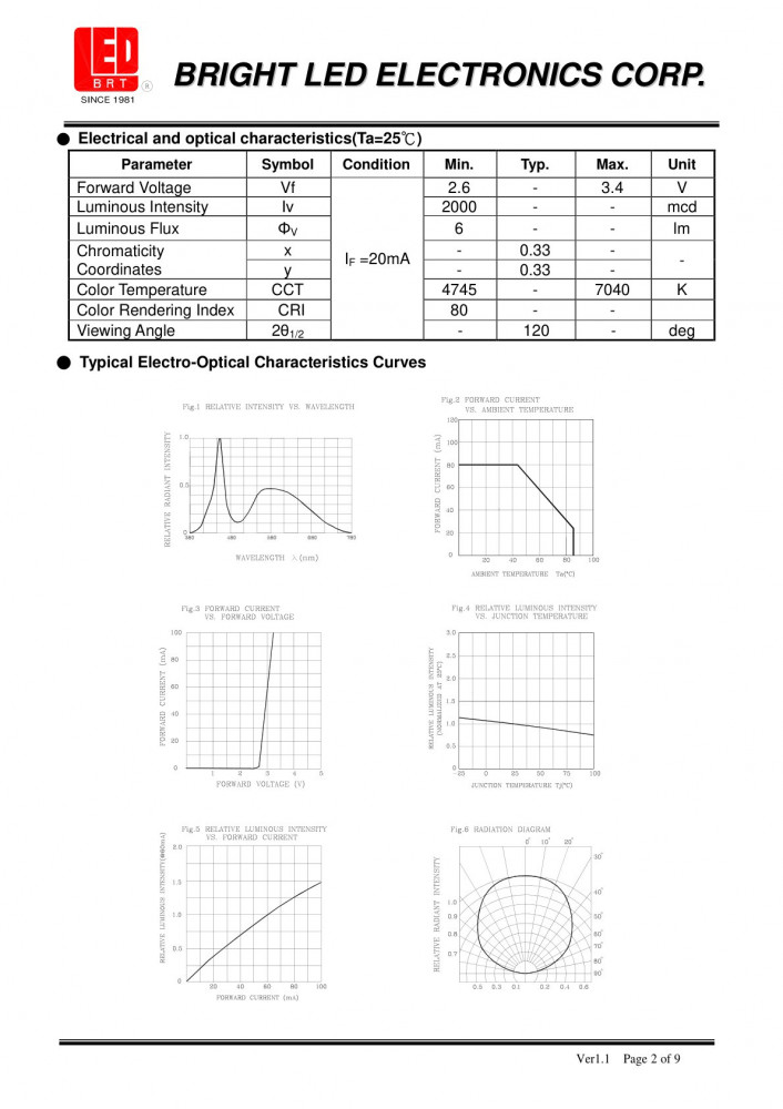 BL-3014A10-R80 specification page 3