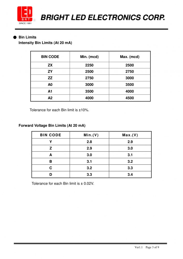 BL-3014A10-R80 specification page 4