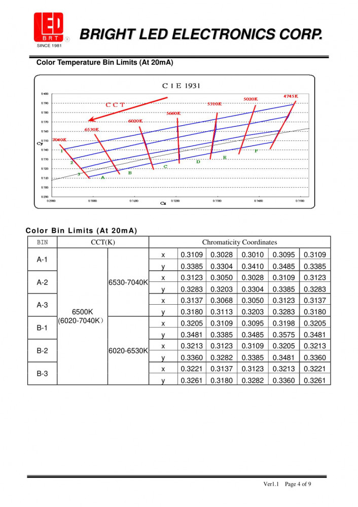 BL-3014A10-R80 specification page 5