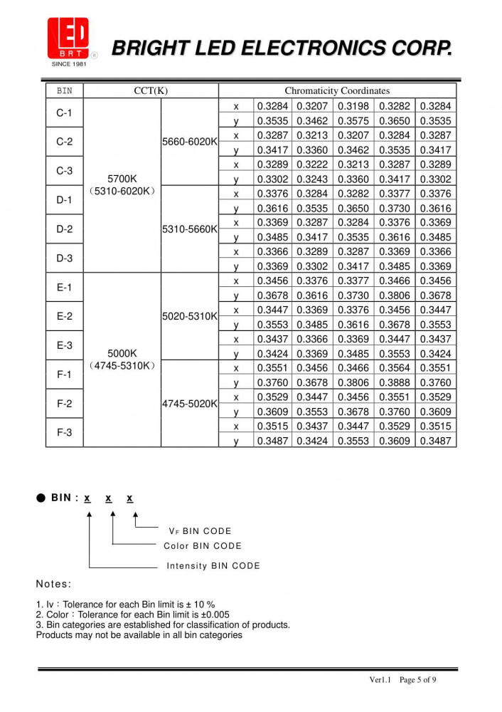 BL-3014A10-R80 specification page 6