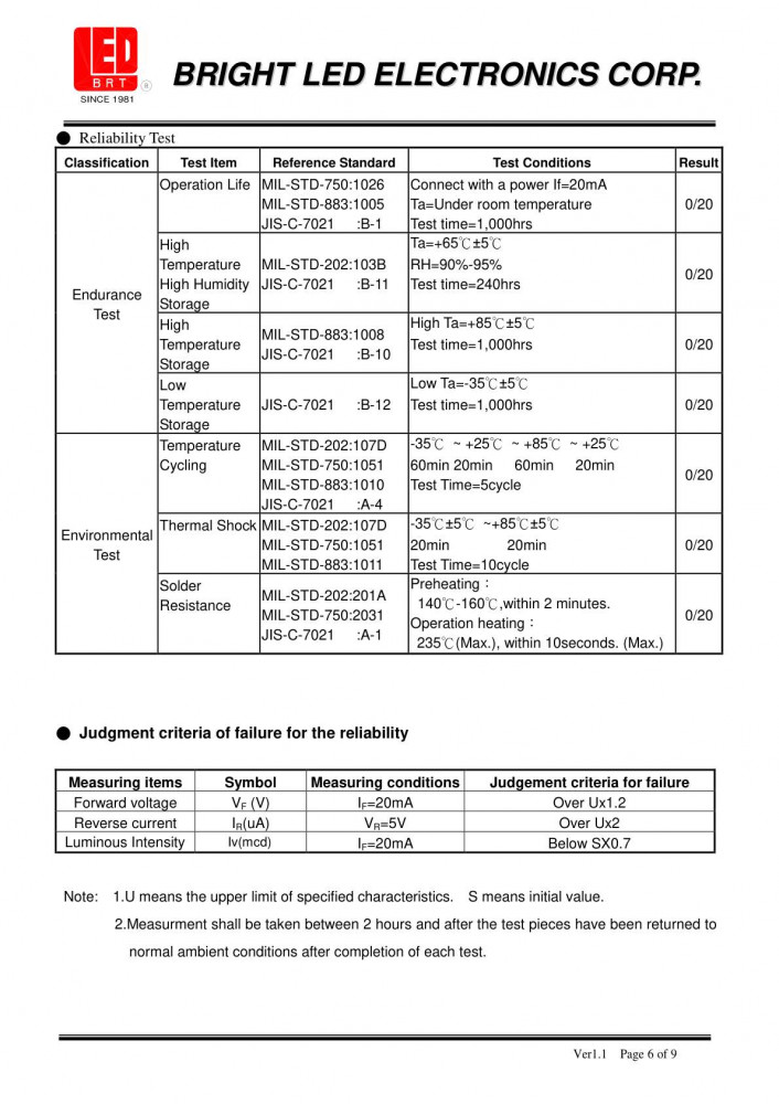BL-3014A10-R80 specification page 7
