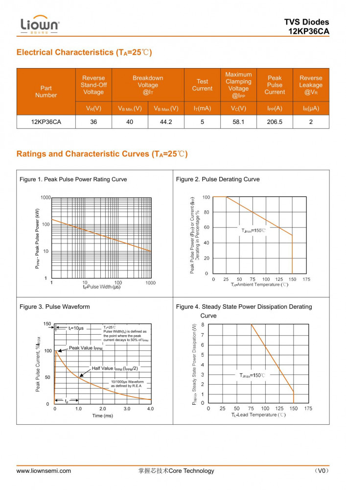 Liown 12KP36CA datasheet page 2