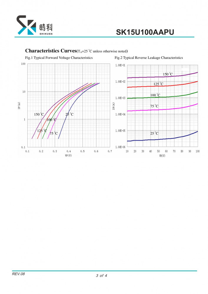 SK15U100AAPU datasheet page 3