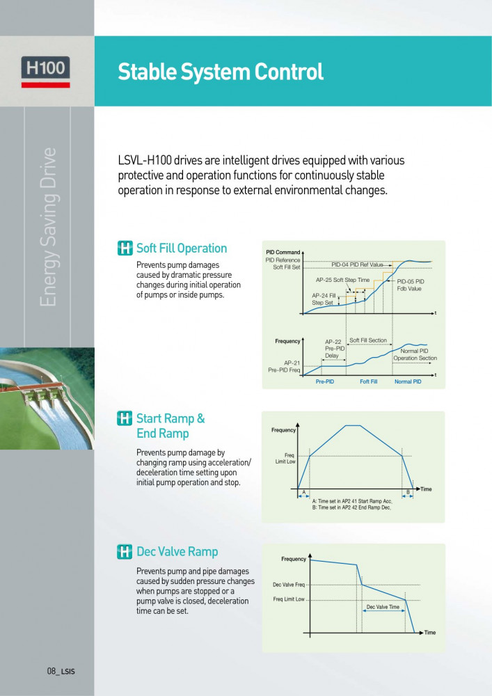LSLV-H100 technical document page 8