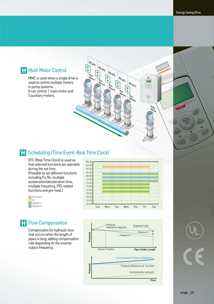 LSLV-H100 technical document page 9