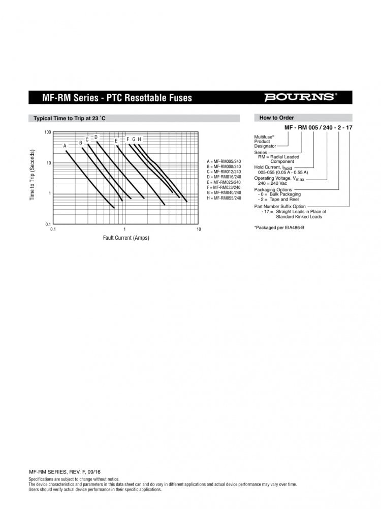 BOURNS MF-RM Series datasheet page 3