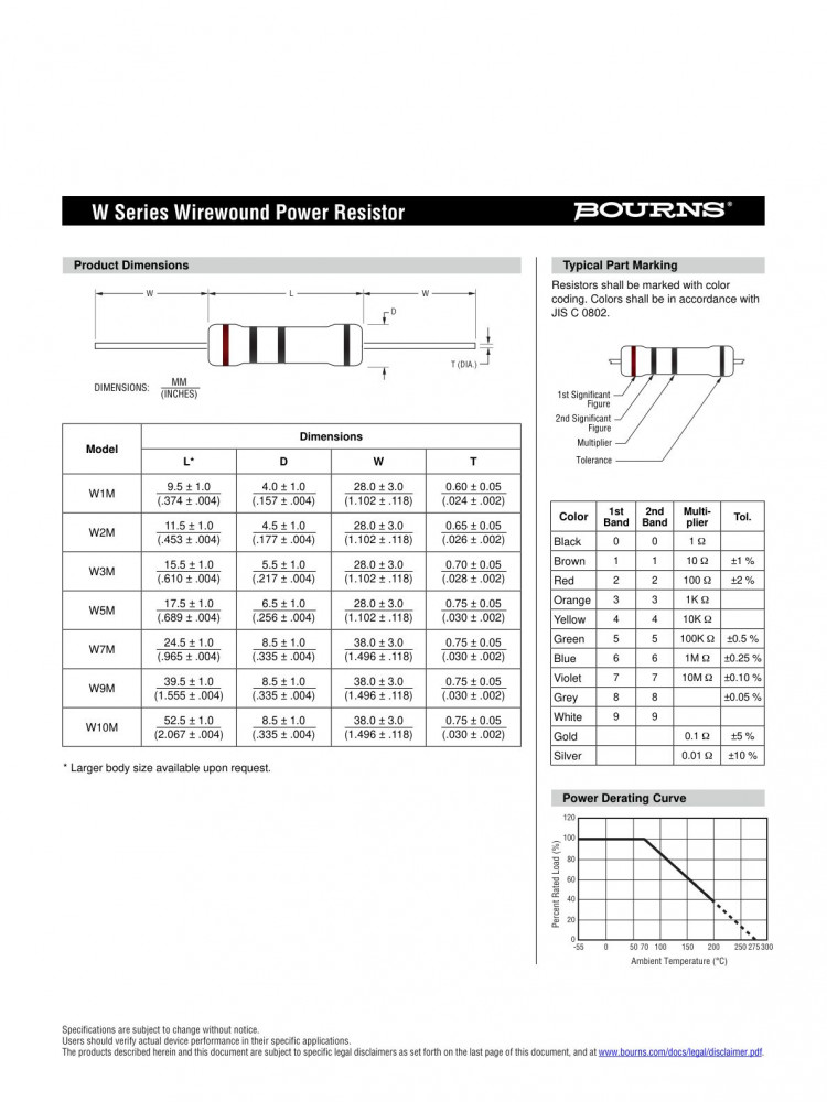 BOURNS W Series datasheet page 2