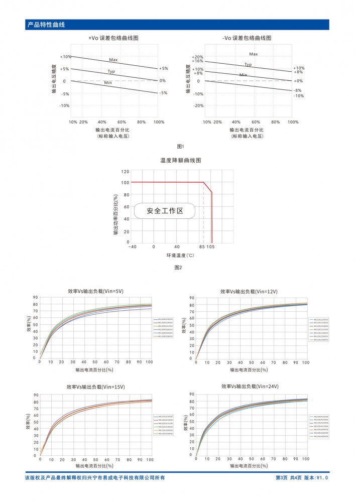 EVISUN MGJ2D241505SC datasheet page 3