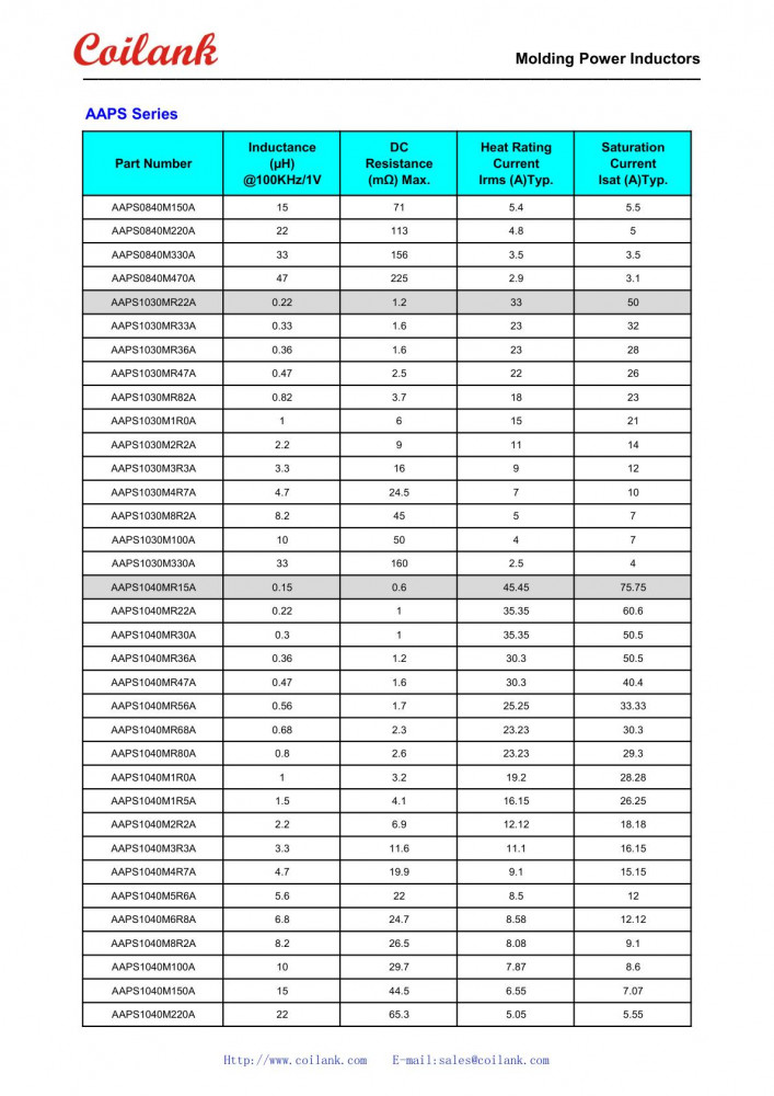 COILANK AAPS datasheet page 7