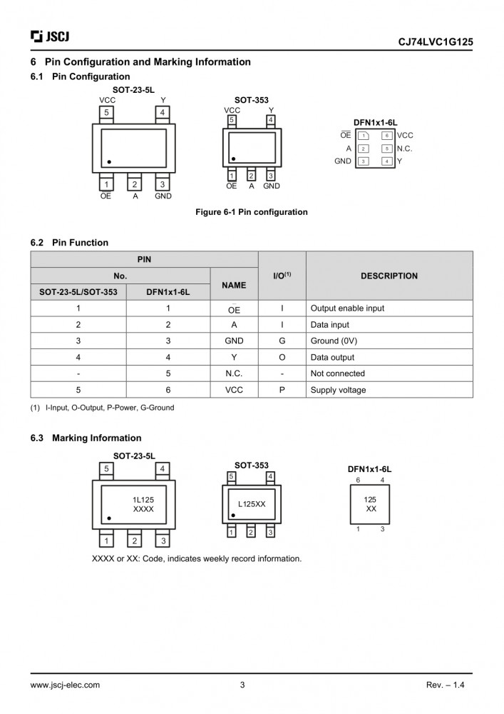 CJ74LVC1G125 datasheet page 3
